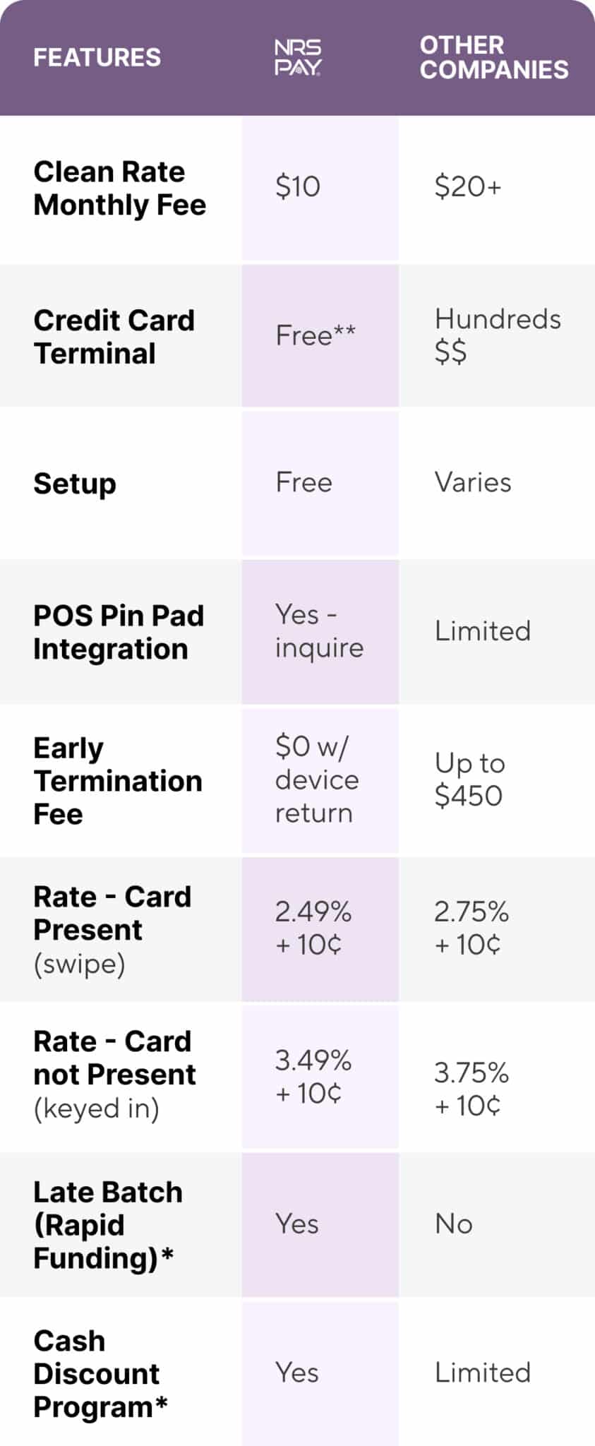 Merchant Services & Credit Card Processing for Small Businesses | NRS Pay