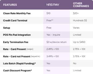Merchant Services & Credit Card Processing for Small Businesses | NRS Pay